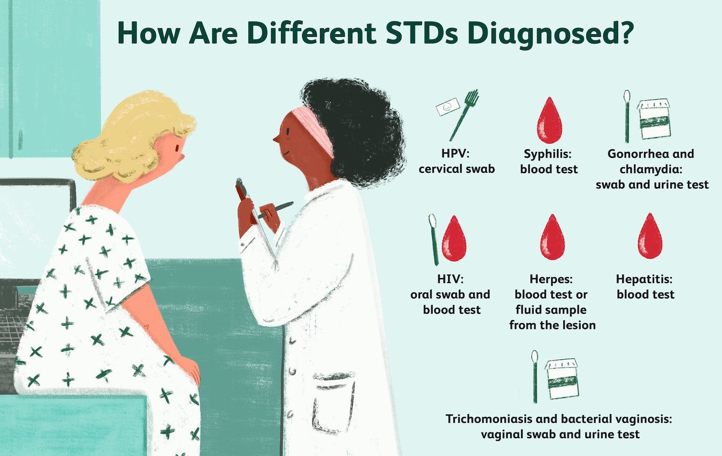 STD Signs and Symptoms – Recognize Early Warning Signs